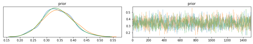 Bayesian Inference with PyMC3: pt 1 posterior distributions | Ben Postance Bayesian Inference with PyMC3: pt 1 posterior distributions | Ben Postance