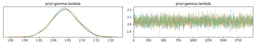 Bayesian Inference with PyMC3: pt 1 posterior distributions | Ben Postance Bayesian Inference with PyMC3: pt 1 posterior distributions | Ben Postance