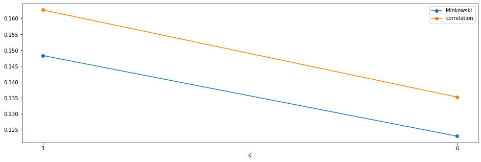 A Guide To Clustering Large Datasets With Mixed Data Types Updated Ben Postance