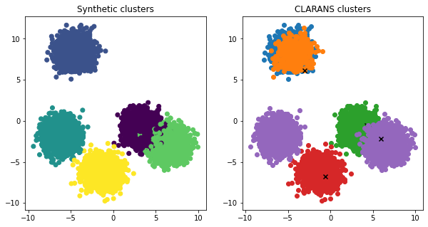 A Guide To Clustering Large Datasets With Mixed Data Types Updated Ben Postance