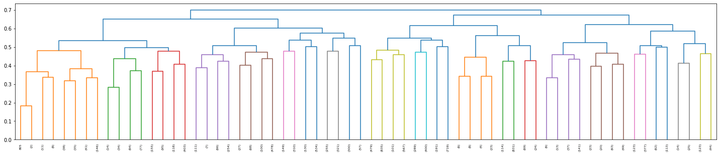 A Guide To Clustering Large Datasets With Mixed Data Types Updated Ben Postance